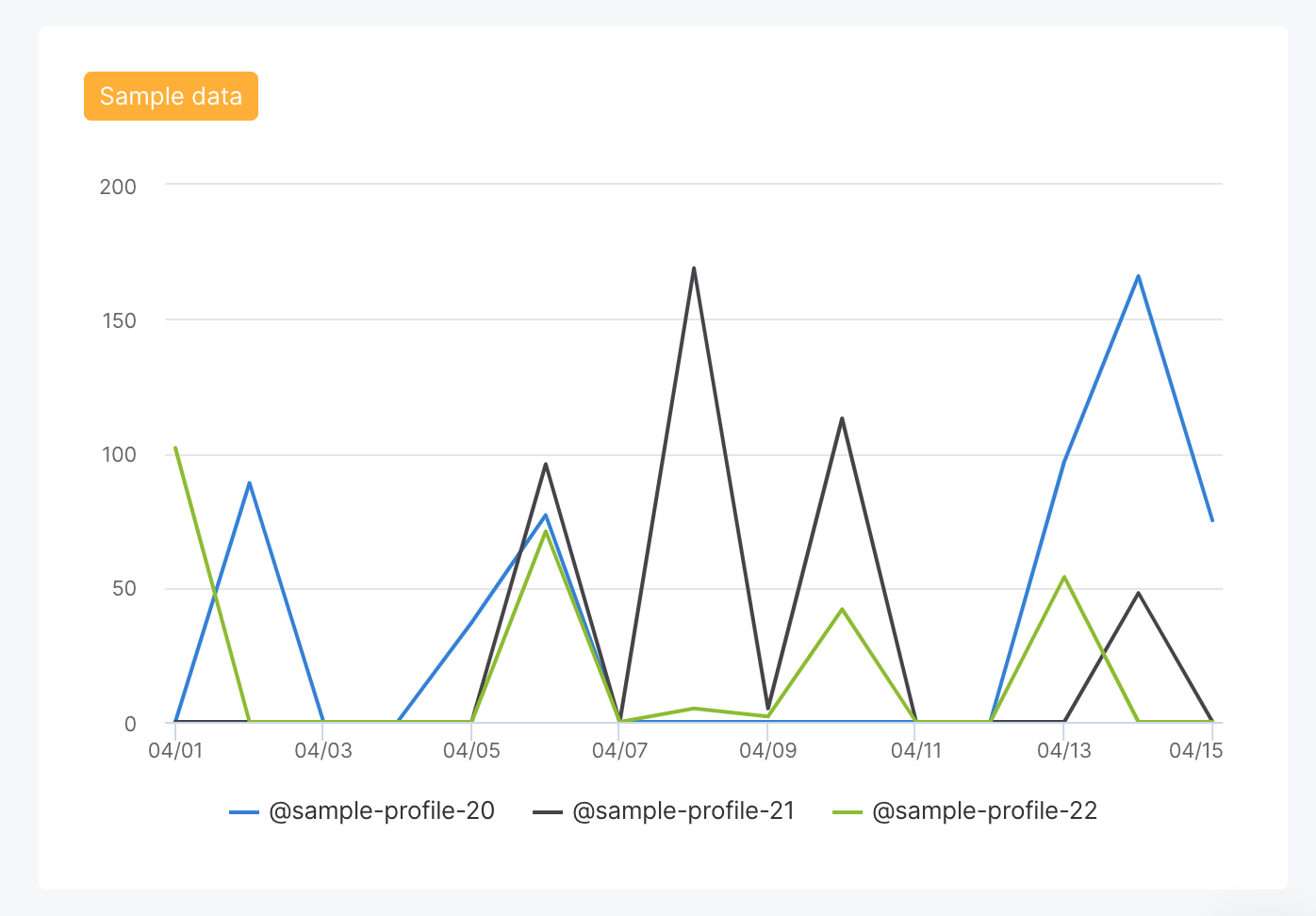 Reach vs. Impressions: What to Track? Social Media Analytics